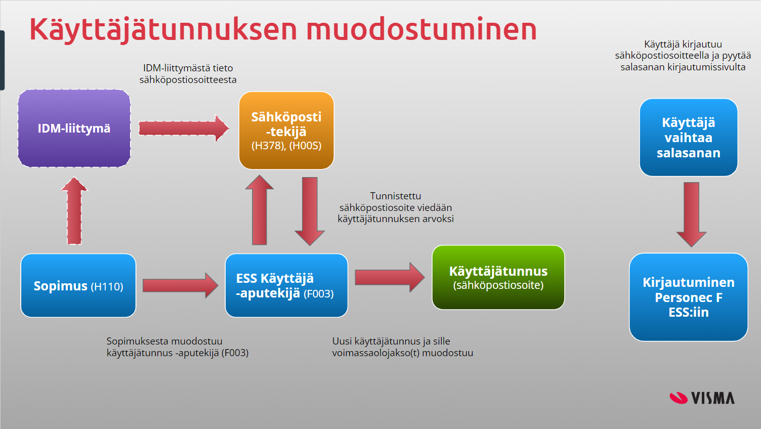 Artikkelit